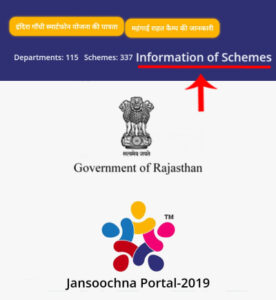 Check & Download Rajasthan Jamabandi Khewat/ Land Records Online (Free ...